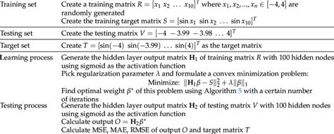 Detail About The Regression Of A Sine Function Experiment Download