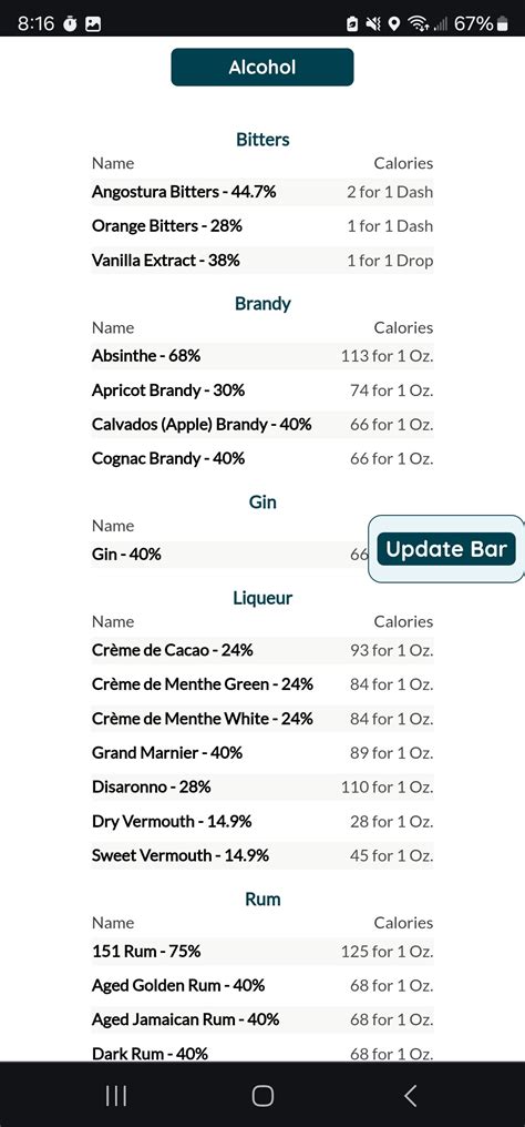 How To Display Different Data At Specific Positions In A Repeatinggroup