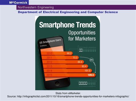 Ppt Pios Detecting Privacy Leaks In Ios Applications Powerpoint