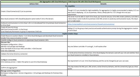 Site Aggregation Integrate On Premises Citrix Virtual Apps And Desktopscvad With Cloud