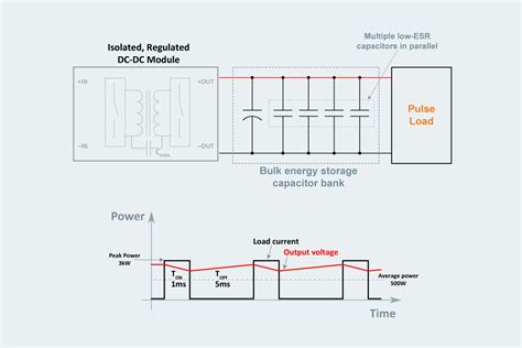 Design Modular Dc‑dc Systems Pt 5 Load Considerations Vicor