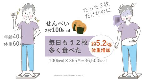 太る原因は間食にあった函館五稜郭病院