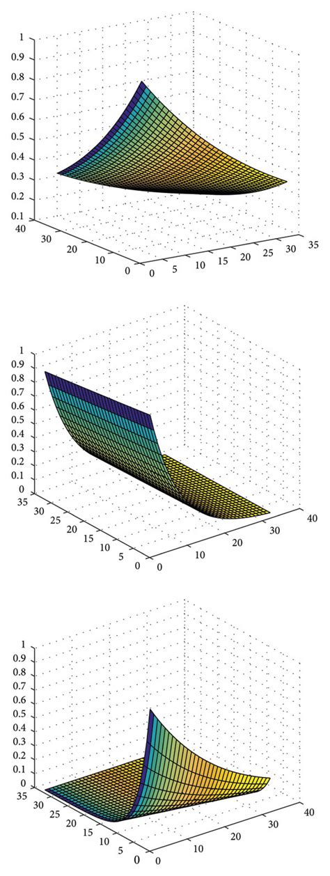 The Numerical Solutions A Versus The Exact Solutions B Relative To Download Scientific