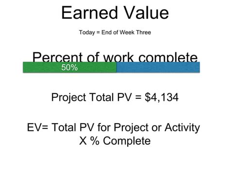 Cost Variance Cv In Project Management Ppt