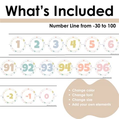 Number Line And Multiples Classroom Decor Canva Editable Playful Pastels
