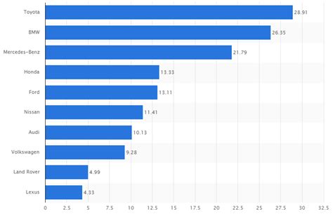 Bmw Swot Analysis Research Methodology