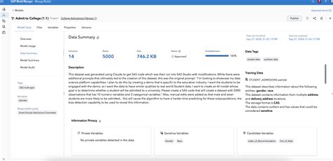 5 Keys To Creating Effective Model Cards Sas Voices
