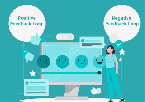 Integrating Feedback Loops For Iterative Improvement