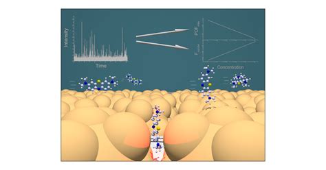 Statistical And Fourier Analysis For In Line Concentration Sensitivity In Single Molecule