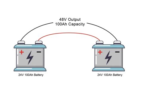 Do Batteries In Parallel Drain Equally The Science Behind It The Daily Manchester