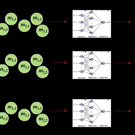 The Structure Of The Proposed Classification Algorithm Download