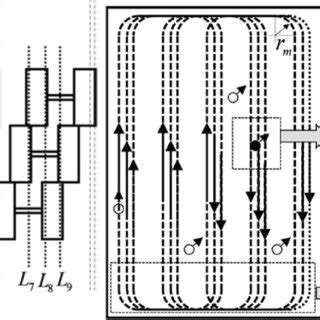 Design Of The Linear Path 4 Download Scientific Diagram