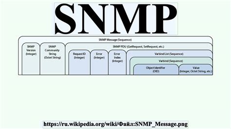 snmp youtube