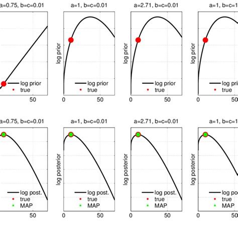 Pdf Estimating An Inverse Gamma Distribution