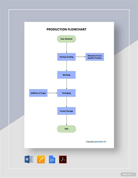Production Flowchart Simplified Guide