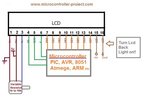 Character Lcd 8x1 8x2 8x4 16x1 16x2 20x1 20x2 20x4 24x1 24x2