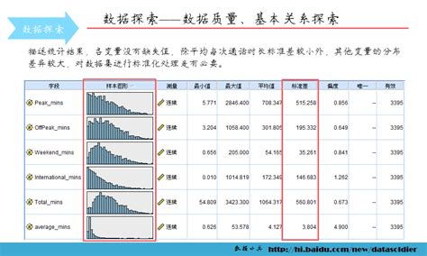 Spss K Means聚类分析案例——某移动公司客户细分模型 机器学习 炼数成金 Dataguru专业数据分析社区