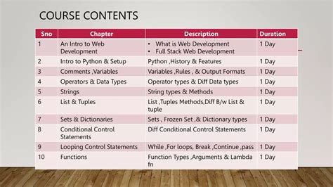 DEMO On PYTHON WEB Development Pptx