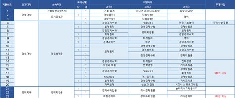 서울교수학습지원센터 2024 1학기 홍익투게더 이끄미 모집★재학생 장학금 지원★ 홍익대학교 도시공학과