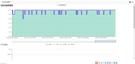 Dba开源工具：面向开发的mysql图形可视化监控 Mysql Dbaplus社群：围绕data、blockchain、aiops的企业级专业社群。技术大咖、原创干货，每天精品原创
