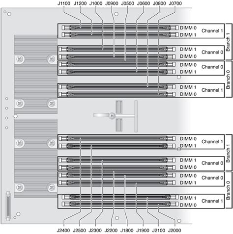 FB DIMM Configuration Guidelines For Sun SPARC Enterprise T5140 Servers