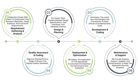 Java Web Application Development Company Echoinnovate IT