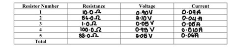 Solved 1 Confirm The Junction Rule For The Junctions Chegg Com