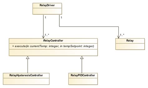 Thermostat Based On Arduino Thermostat Based On Arduino By Comsysto Reply Comsystoreply