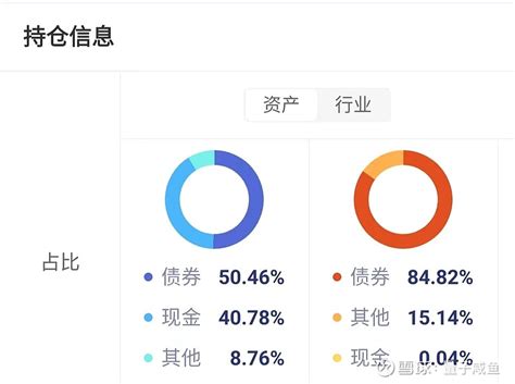稳赢攒钱之选存钱罐基金硬核测评 风险提示本文仅是个人投资过程中的思考和阶段性梳理本人只是一个普通小散文章观点不一定正确投资水平也很