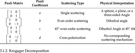 the physical explanation of pauli decomposition download scientific