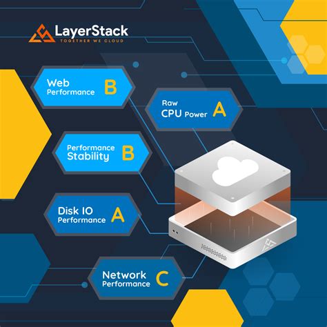 Layerstack
