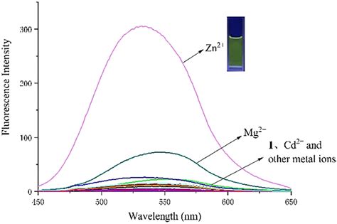 A Novel Chromone Schiff Base As Zn2 Turn‐on Fluorescent Chemosensor In A Mixed Solution Yang