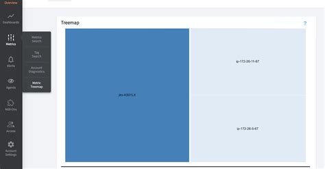 How To Monitor Your Aws Servers Via Metricfire Metricfire