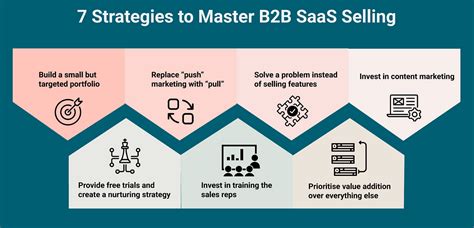 Overcoming Slow Sales In B2b Slow Sales Can Be A Frustrating And… By The Marchitect Medium