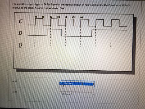Solved For A Positive Edge Triggered D Flip Flop With The