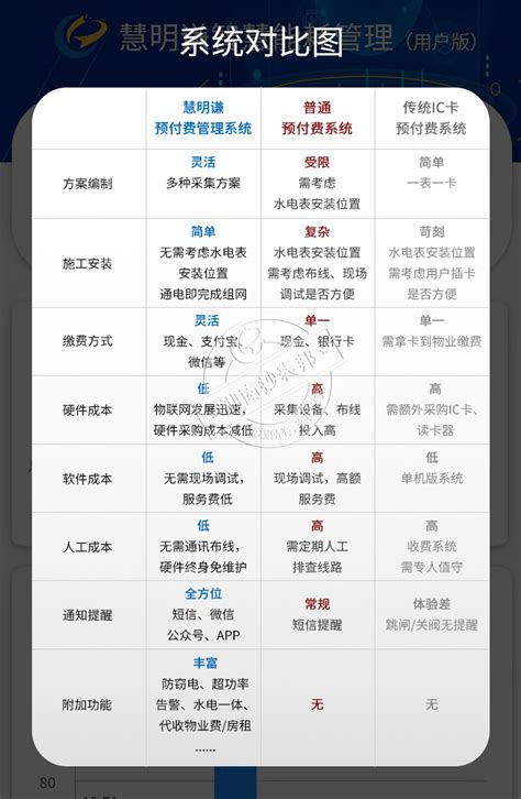 湖南慧明谦远程抄表系统