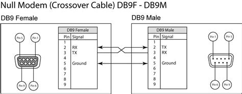 Straight Through Modem Cable Pinout A Comprehensive Guide