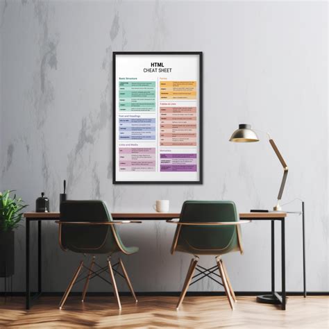 Html Cheat Sheet Framed Poster Web Developer T Coding Reference
