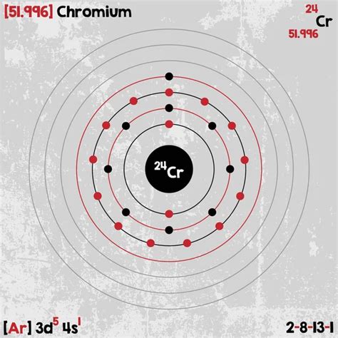 Chromium Bohr Model