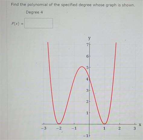 Solved Find The Polynomial Of The Specified Degree Whose Chegg Com