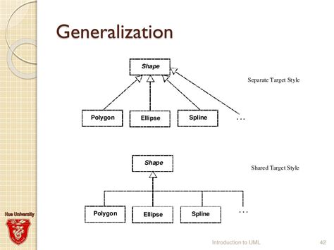 PPT UML Unified MODELING Language PowerPoint Presentation Free Download ID 1543995