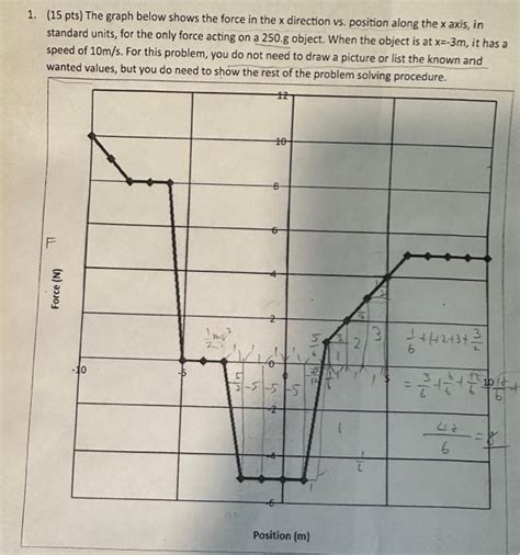 Solved A Calculate The Work Done By This Force As The