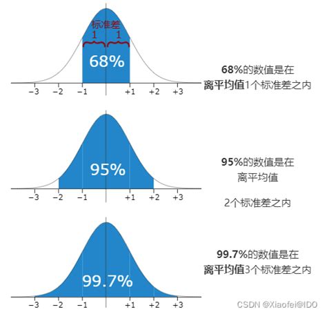 如何看待 Z Score 和 修正z Score中位数标准化zscore Csdn博客