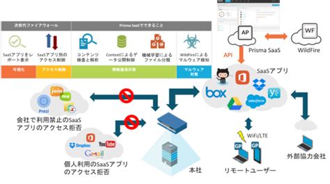 Prisma”とは？ ネットワンパートナーズ株式会社ブログサイト