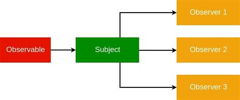 Reactive Programming In Vanilla Javascript Tkssharma Tarun Sharma