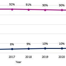 Number Of Grantees In National Capital Region By Sex Download Scientific Diagram
