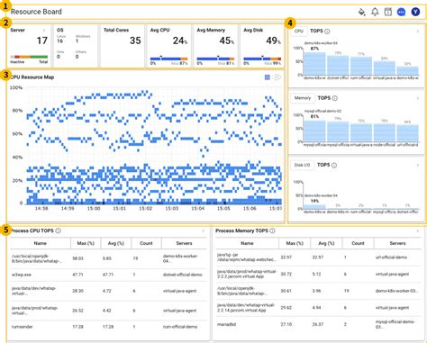 Resource Board Whatap Docs