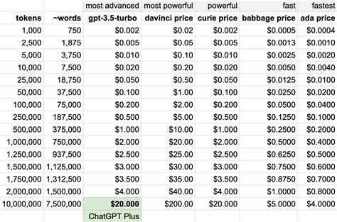 Chatgpt Api Pricing Comparison Sopmac Labs 53 Off