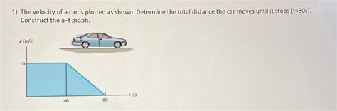 Solved The Velocity Of A Car Is Plotted As Shown Determine