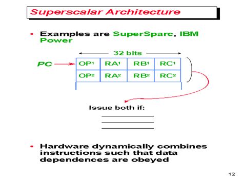 Superscalar Architecture Computer Architecture Wikipedia